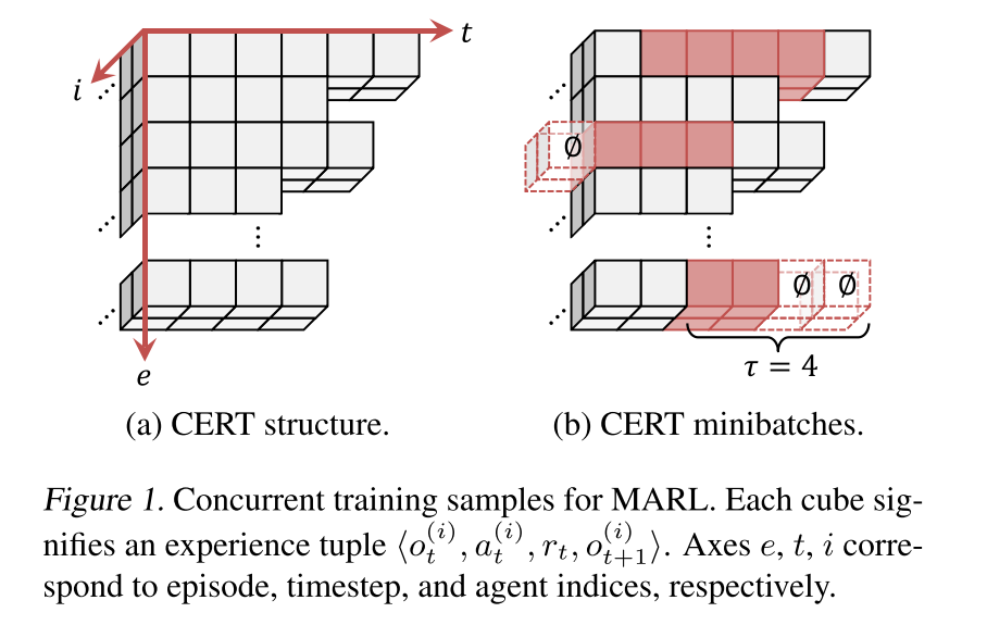 多智能体强化学习（MARL）近年研究概览-CSDN博客