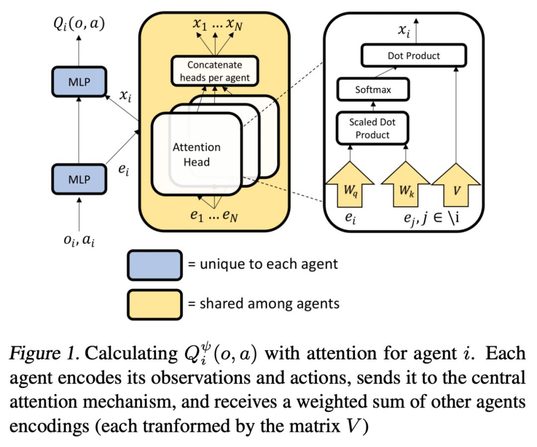 多智能体强化学习（MARL）近年研究概览-CSDN博客