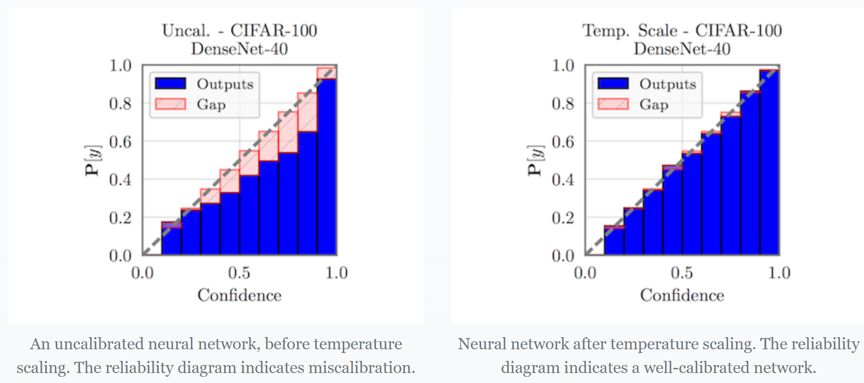 深度学习模型不确定性方法对比-CSDN博客