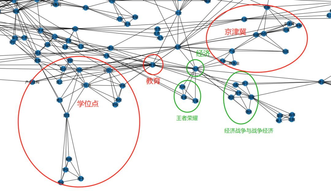 用Python对自己的文章做文本分析-CSDN博客