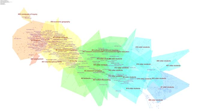 CiteSpace入门教程-CSDN博客