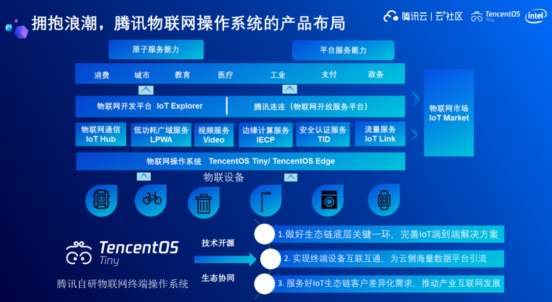 国产开源iotos：腾讯物联网操作系统tencentos Tiny的探索与实践 Csdn博客