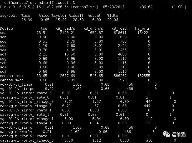 iostat命令报告CPU和I / O统计信息-CSDN博客