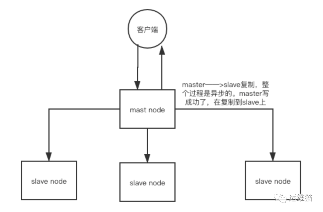 redis数据恢复流程及演示-CSDN博客