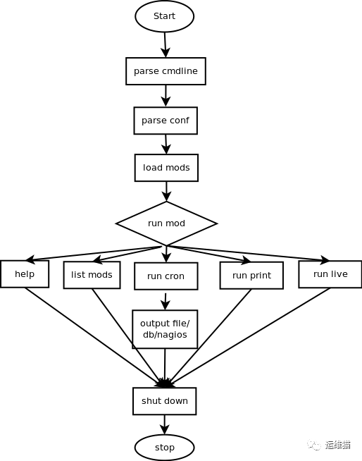linux性能监控命令—tsar命令-CSDN博客