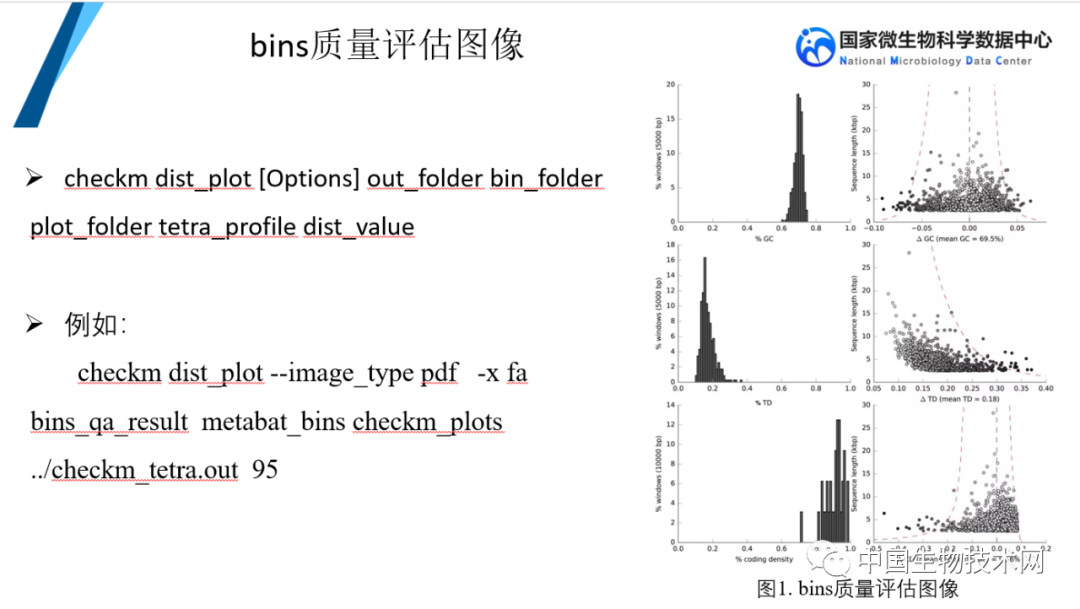 CheckM——国家微生物科学数据中心云工具-CSDN博客