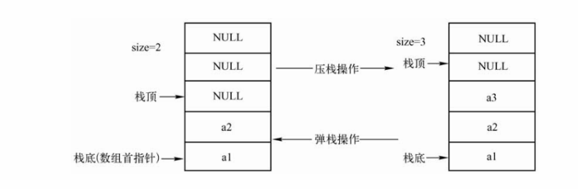 栈 如何使用数组和链表实现 栈” Csdn博客