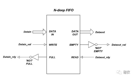 Verilog设计Valid-Ready握手协议_valid ready握手verilog-CSDN博客