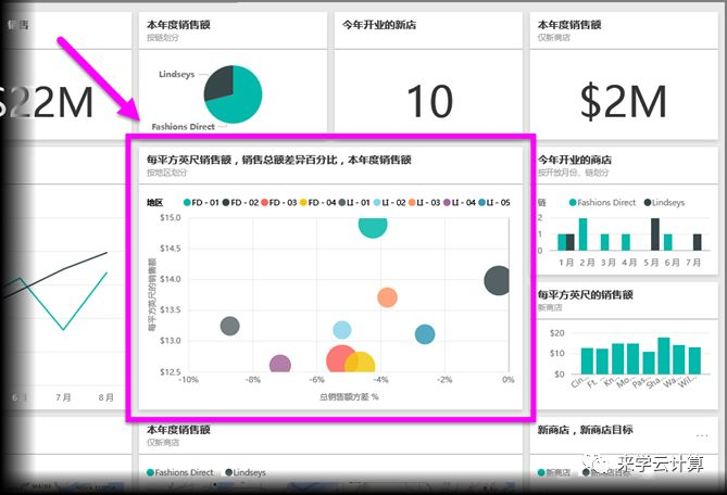 Power BI /Power BI Pro账户等基本概念介绍-CSDN博客
