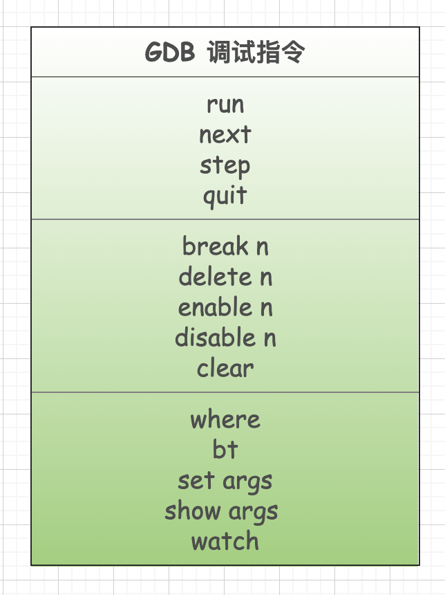 用图文带你彻底弄懂GDB调试原理-CSDN博客