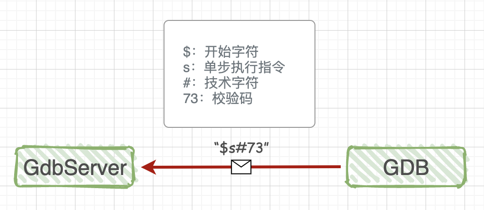用图文带你彻底弄懂GDB调试原理-CSDN博客