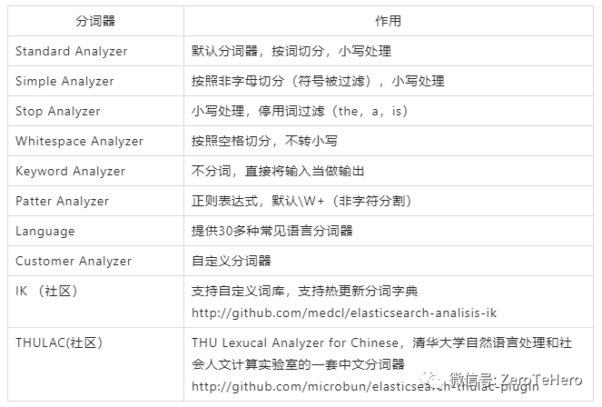 Elasticsearch系列03：es的数据类型es List类型 Csdn博客 5633