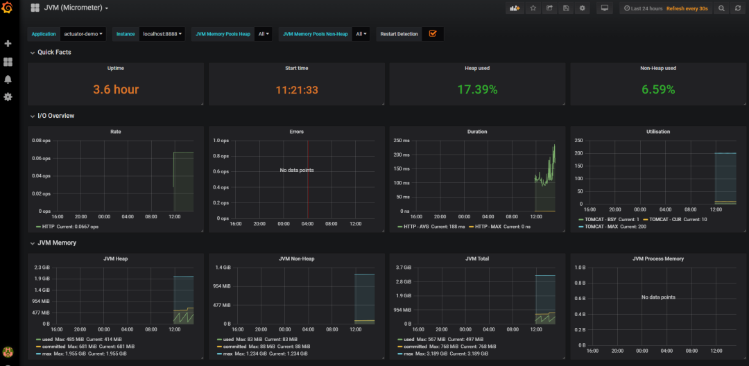 Springboot添加应用jvm监控 ，实现数据可视化 Csdn博客 