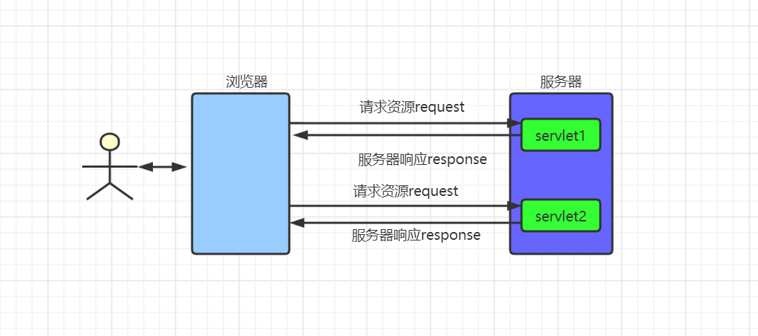 这份2021Java程序员常用技术栈和工具清单，刷爆了朋友圈...-CSDN博客