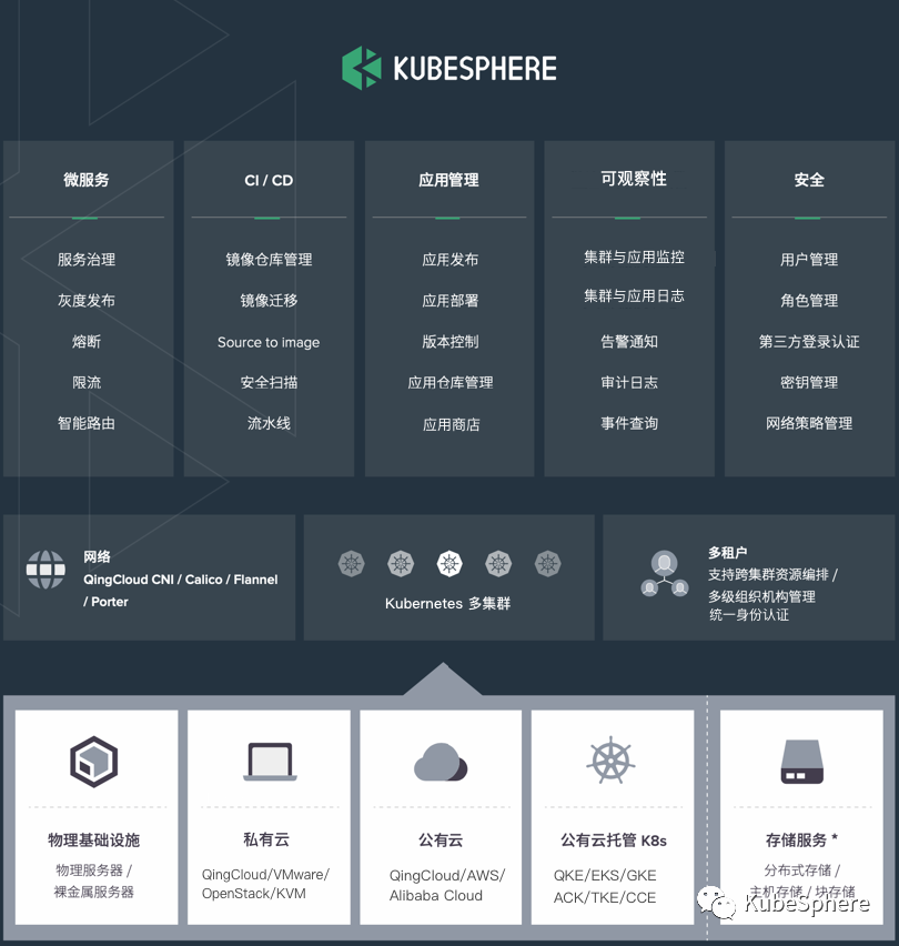 使用 Sealos + Longhorn 部署 KubeSphere v3.0.0-CSDN博客