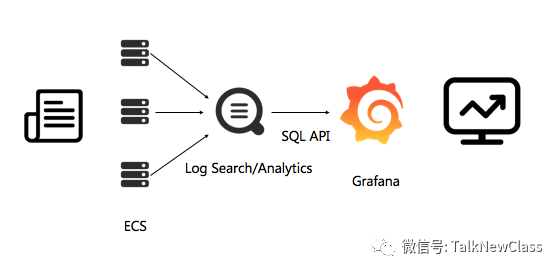 Java应用系统监控看这篇就够了_java监控系统访问-CSDN博客