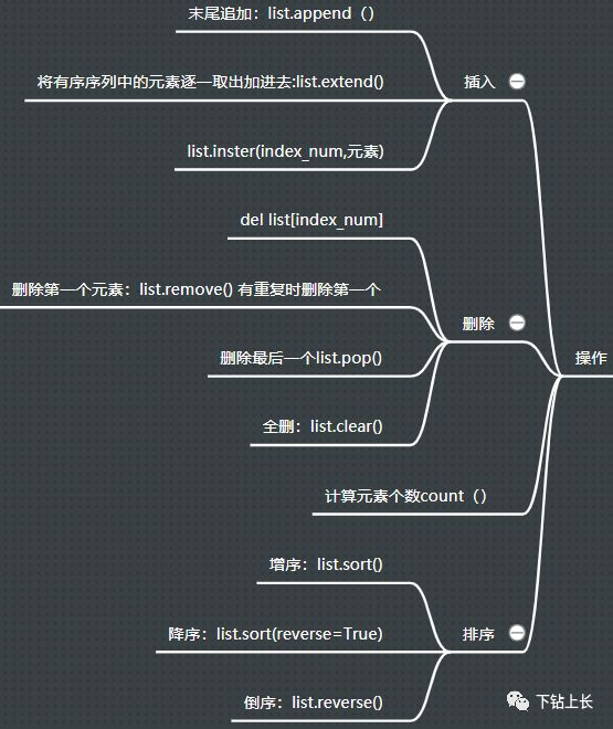 人生苦短我学python （三）序列列表元组python Format 序列 元组 Csdn博客 