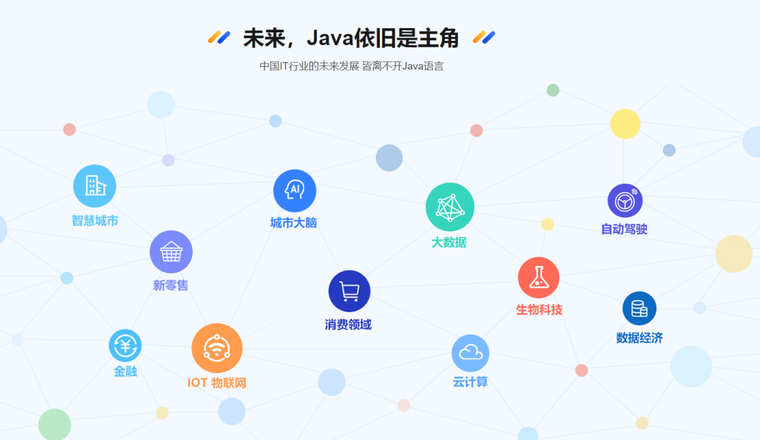 Java还值得学吗？2019年java岗位占总需求量的60以上！ Csdn博客
