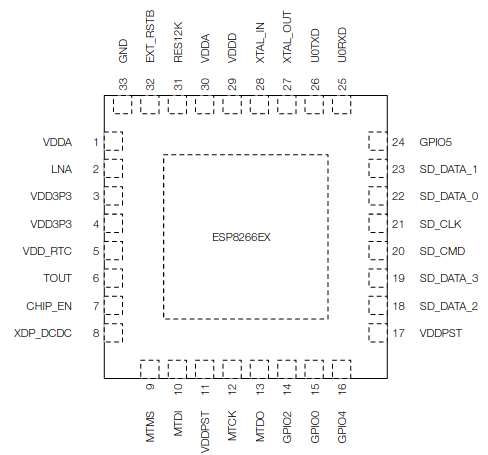 [8266]2.开发之前要了解的事实_sdio 接-CSDN博客