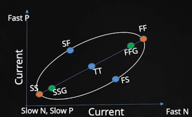 Corner的分类-CSDN博客