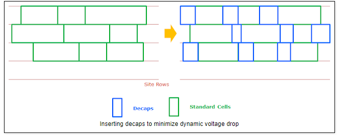 动态电压降问题解决方法总结-CSDN博客