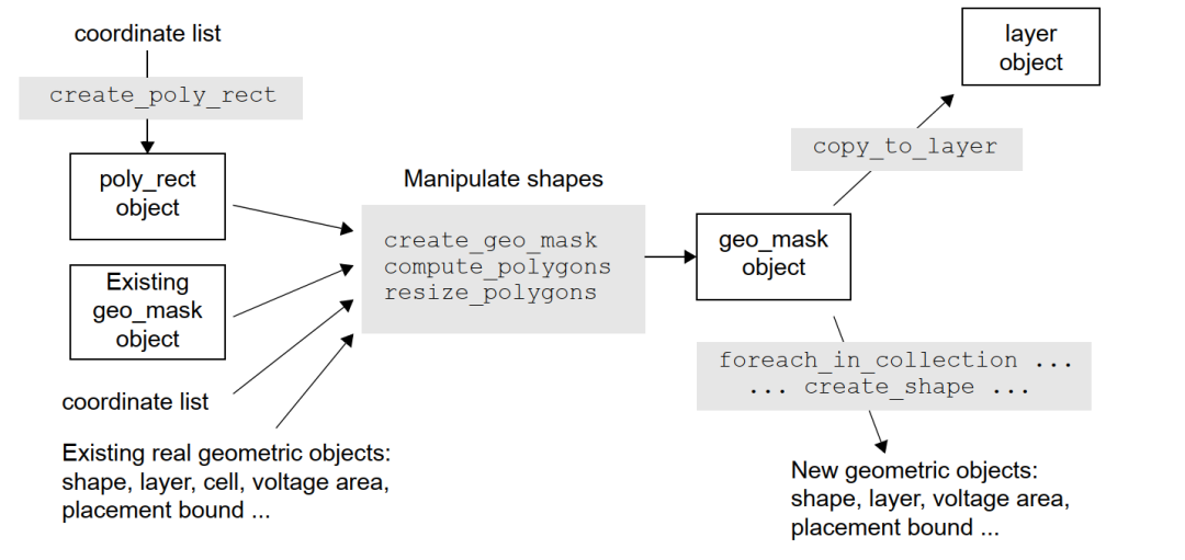 ICC2|玩转polygon-CSDN博客