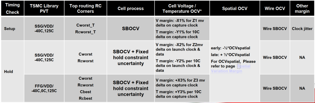 OCV中偏差的考虑-CSDN博客