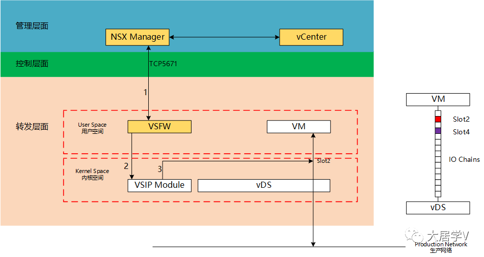 NSX分布式防火墙是如何工作的？_vmware dfw-CSDN博客