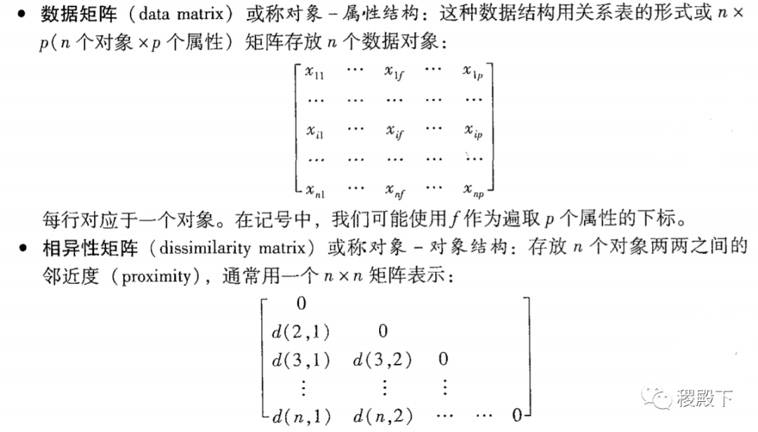 【数据挖掘笔记】度量数据的相似性和相异性 Csdn博客 