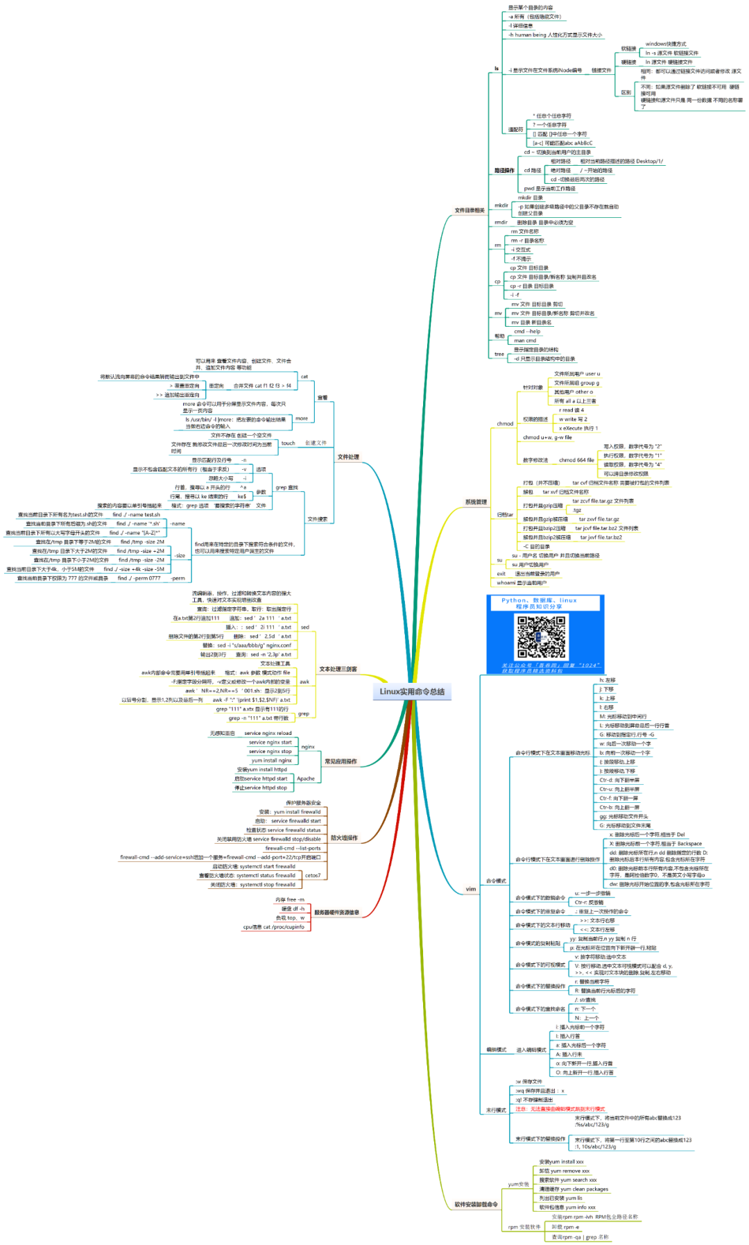 Linux实用命令大全（附思维导图）kail Linux下思维导图软件 Csdn博客 