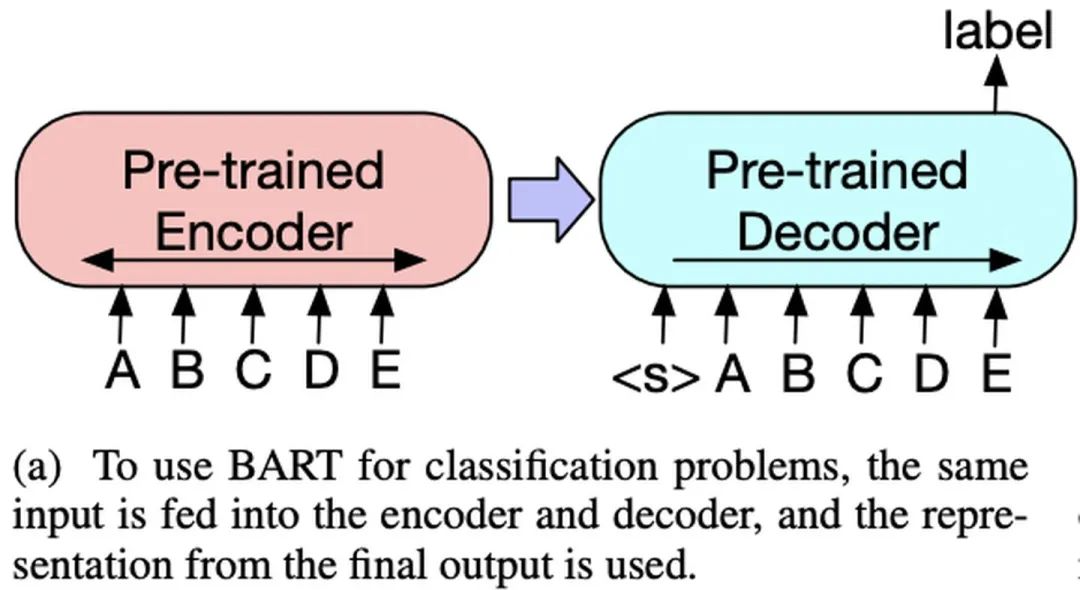 BERT相关模型汇总梳理-CSDN博客