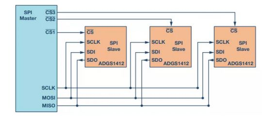 一文读懂 4 线 SPI_spi片选能几路-CSDN博客