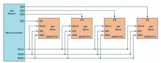 一文读懂 4 线 SPI_spi片选能几路-CSDN博客
