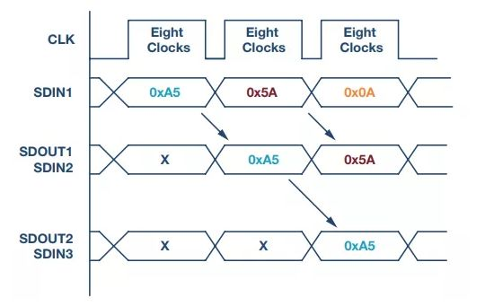 一文读懂 4 线 SPI_spi片选能几路-CSDN博客