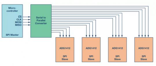 一文读懂 4 线 SPI_spi片选能几路-CSDN博客