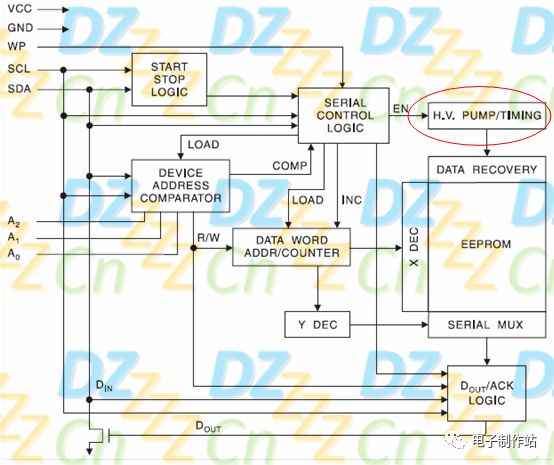 EEPROM工作原理1_eeprom是在dflash上嵌套一层,然后达到写入擦除平衡的效果吗-CSDN博客