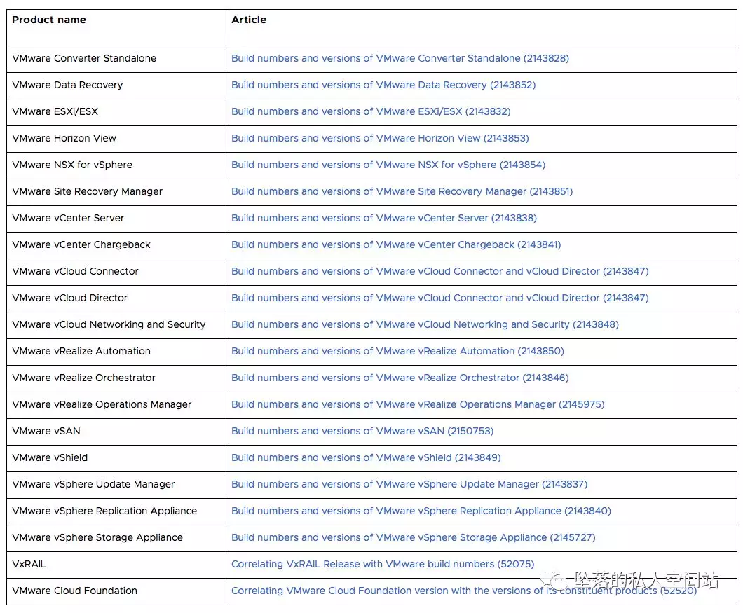 vSAN其实很简单-一张图搞清楚不同vSAN版本之间的功能差异_vsan 各版本改进-CSDN博客