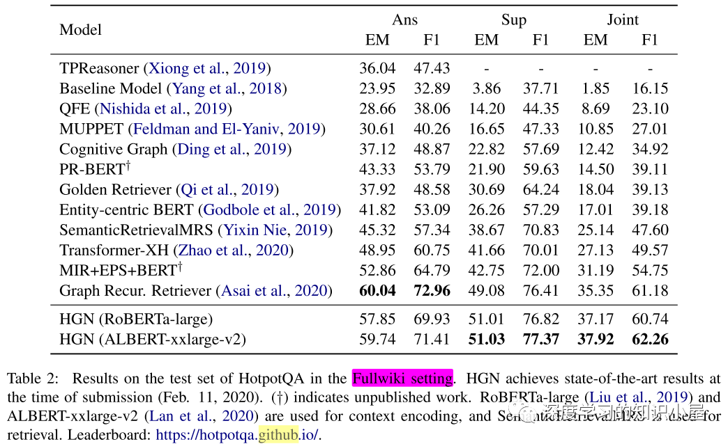 【每日一读】EMNLP2020: 面向多跳问答的分层图网络-CSDN博客