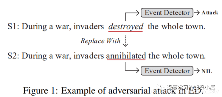 【每日一读】EMNLP2020：如何提高事件检测(ED)模型的鲁棒性和泛化能力？-CSDN博客