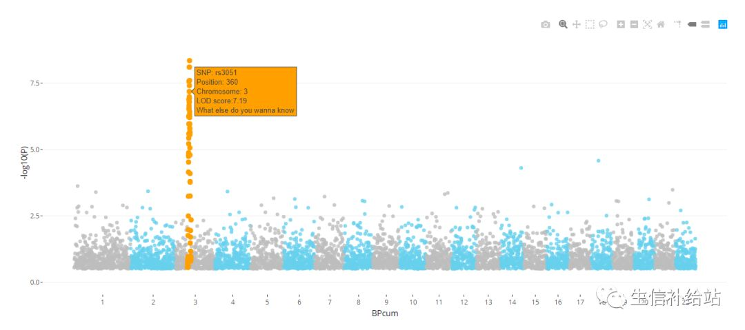 R语言ggplot2|玩转Manhattan图-你有被要求这么画吗？-CSDN博客
