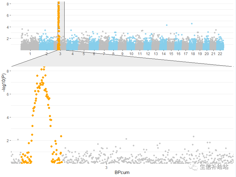 R语言ggplot2|玩转Manhattan图-你有被要求这么画吗？-CSDN博客