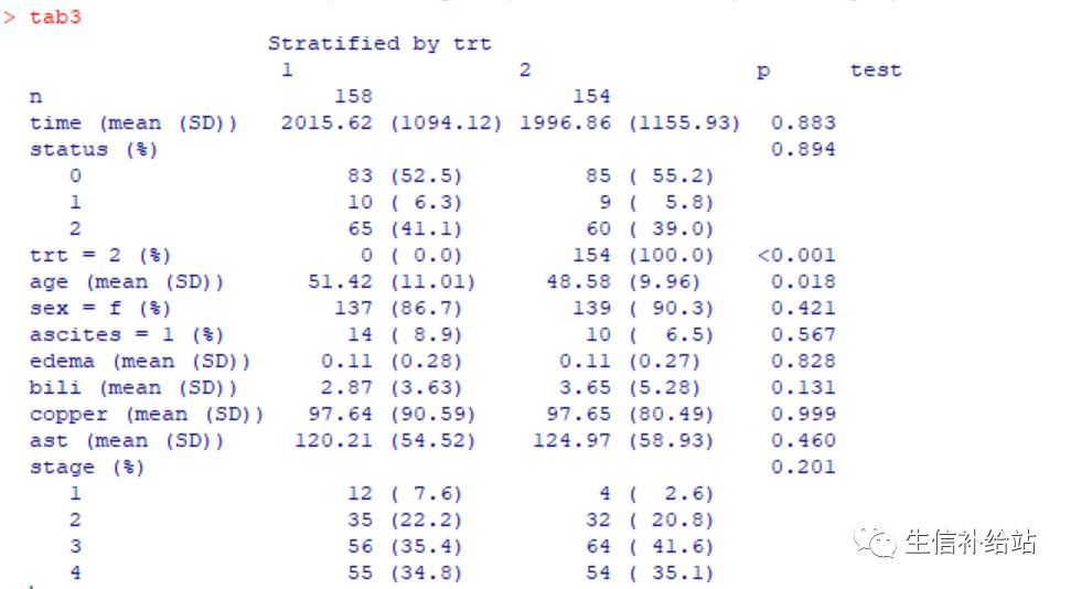 R|tableone 快速绘制文章“表一”-基线特征三线表_r语言基线特征表-CSDN博客