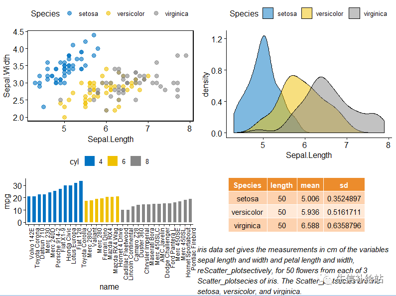 使用R-ggpubr进行“paper”组图合并，也许比PS，AI更简单_用ggarrange函数组合图,图大小不一样-CSDN博客