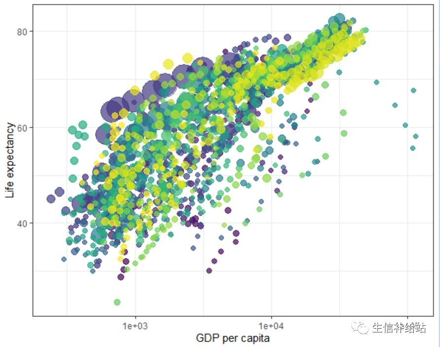 gganimate|创建可视化动图，让你的图表会说话_install gapminder-CSDN博客