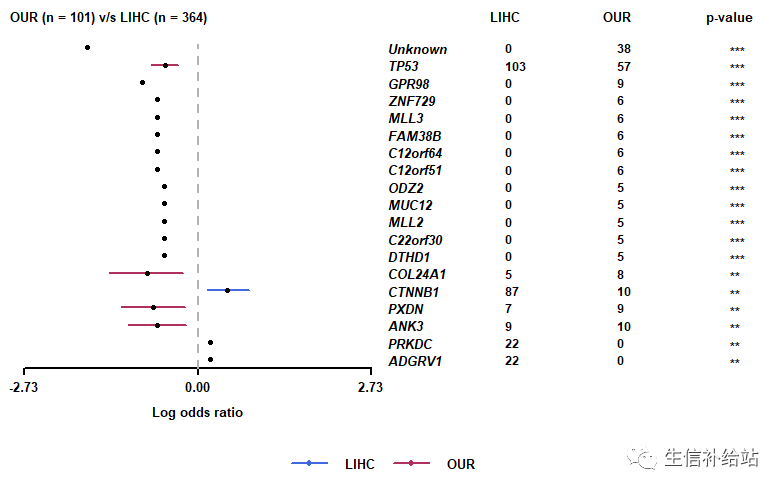 maftools|TCGA肿瘤突变数据的汇总，分析和可视化_疾病样本突变数据在哪里找-CSDN博客