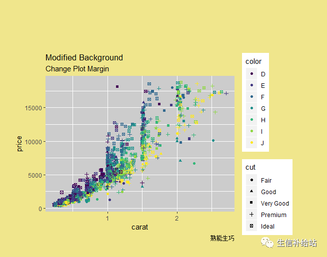 Ggplot2theme主题设置，详解绘图优化 “精雕细琢”ggplot2 生信 Csdn博客 
