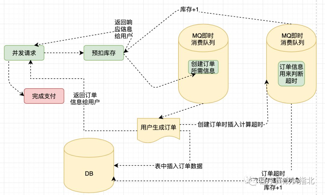 消息队列rabbitmq，在nodejs中的应用nodejs Rabbitmq Csdn博客 