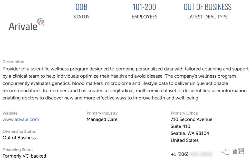 人工智能大健康公司Arivale的倒闭-CSDN博客