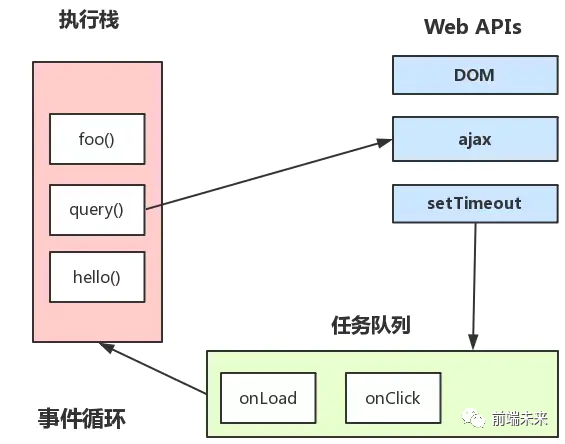Eventloopspring中的eventloop线程 Csdn博客 