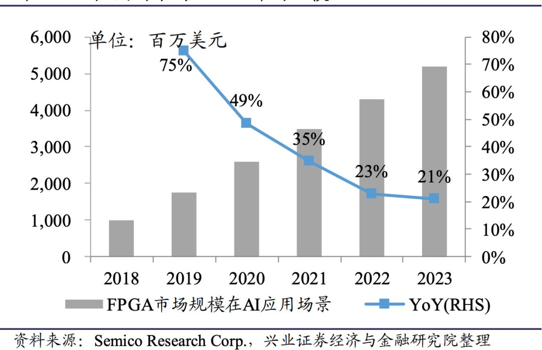 深度分析：5G时代下的FPGA-CSDN博客